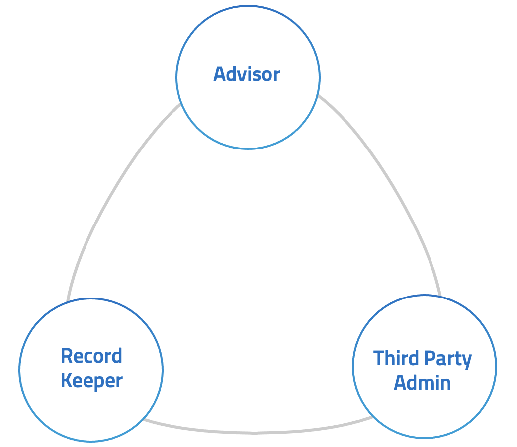 Retirement Plans - Alpha Capital Management Group | Investment & Wealth ...